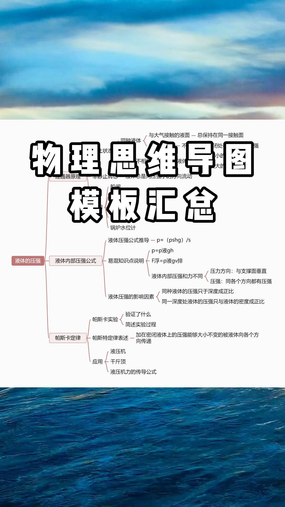 物理思维导图怎么画?超全模板汇总
