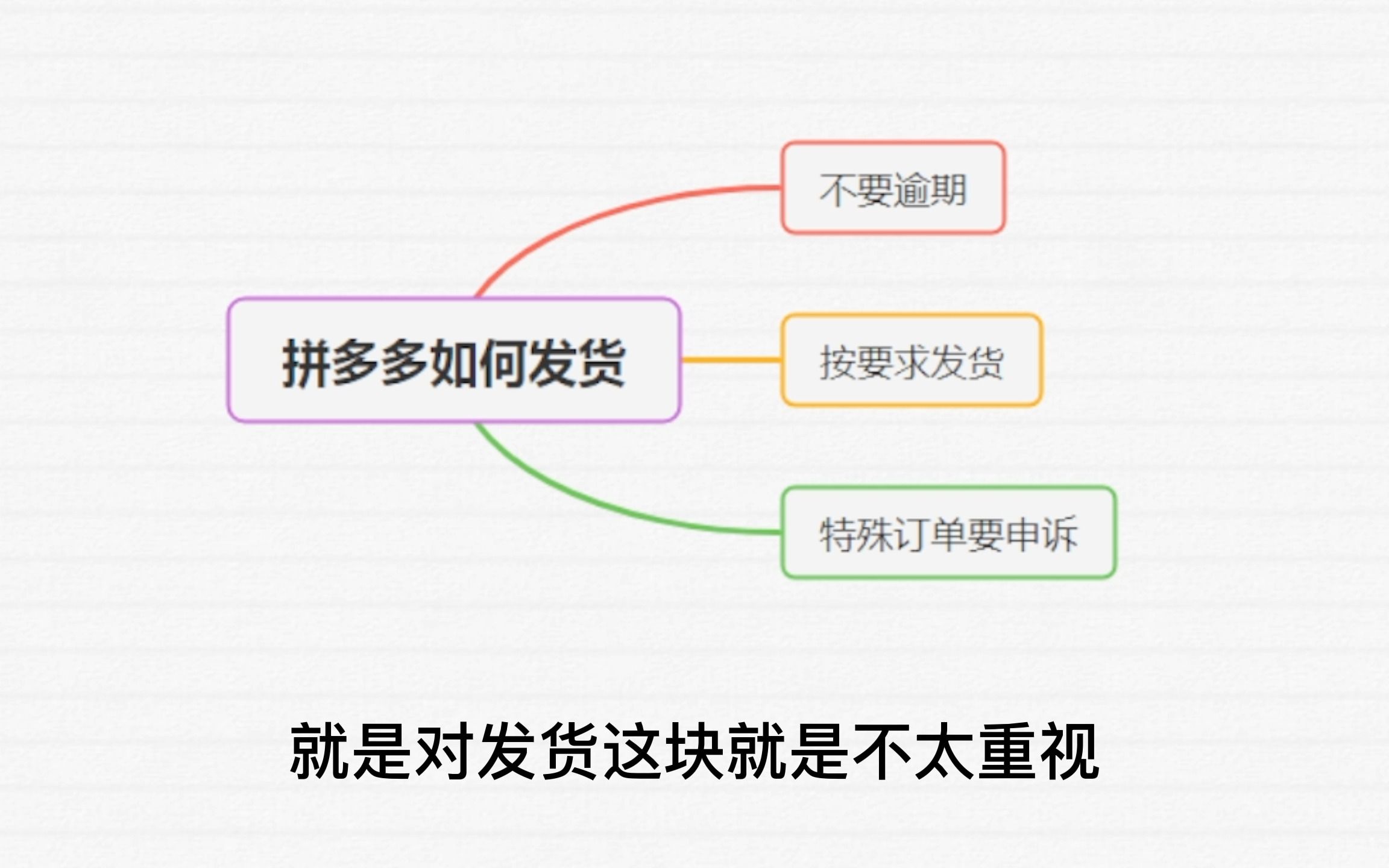 拼多多这样发货可以让店铺快速提升权重,店铺爆单。