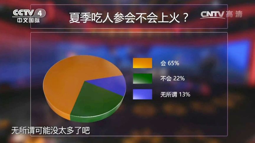 夏天吃人参会上火?专家却说:这恰恰说明人参的功效,为什么呢?