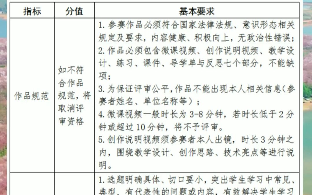 贵州教师必看|贵州第六届微课大赛文件解读|专业微课制作公司