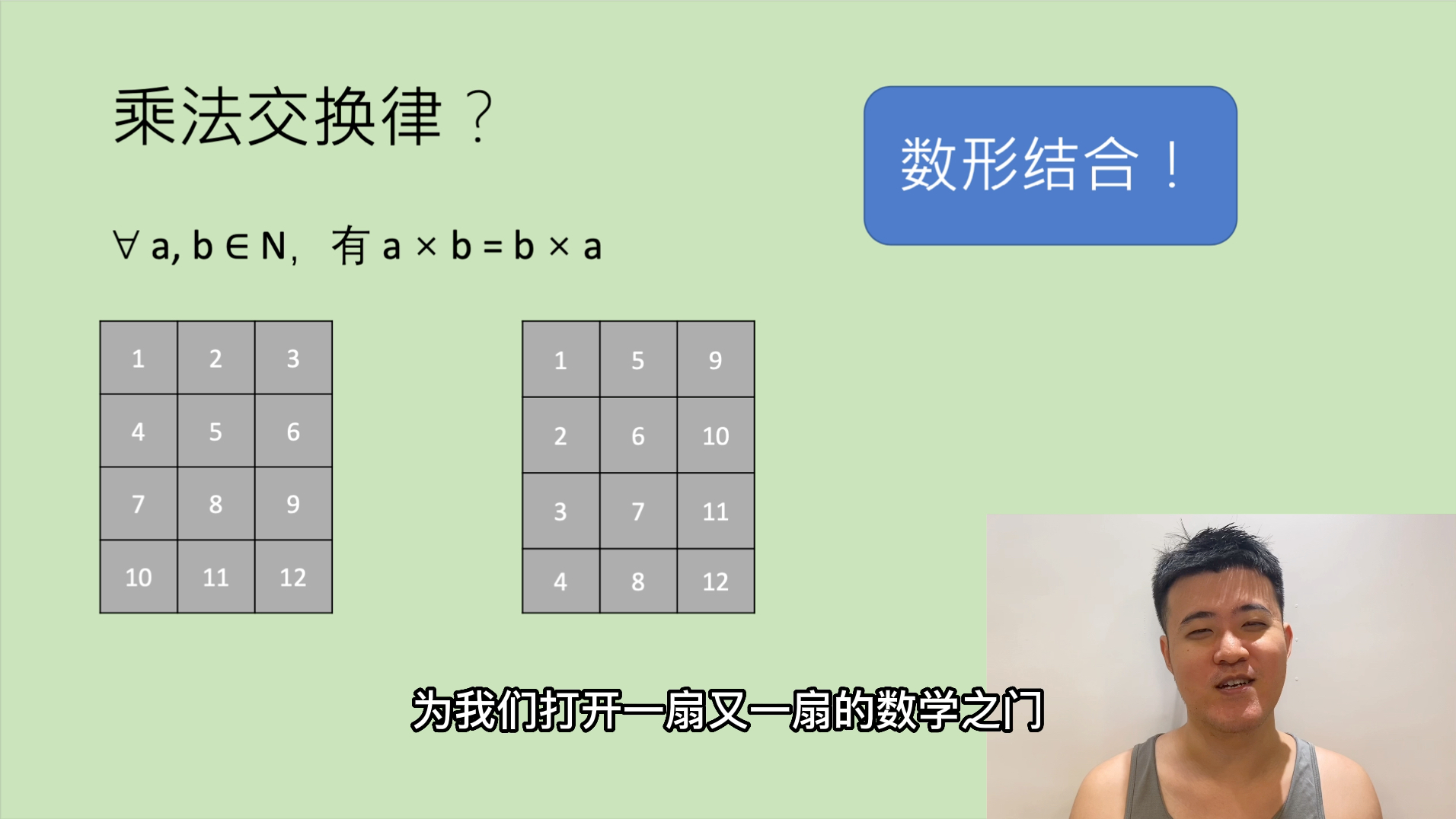 ...老学长从零开始讲解初等数学和数学思维# #乘法交换律# #数形结合#