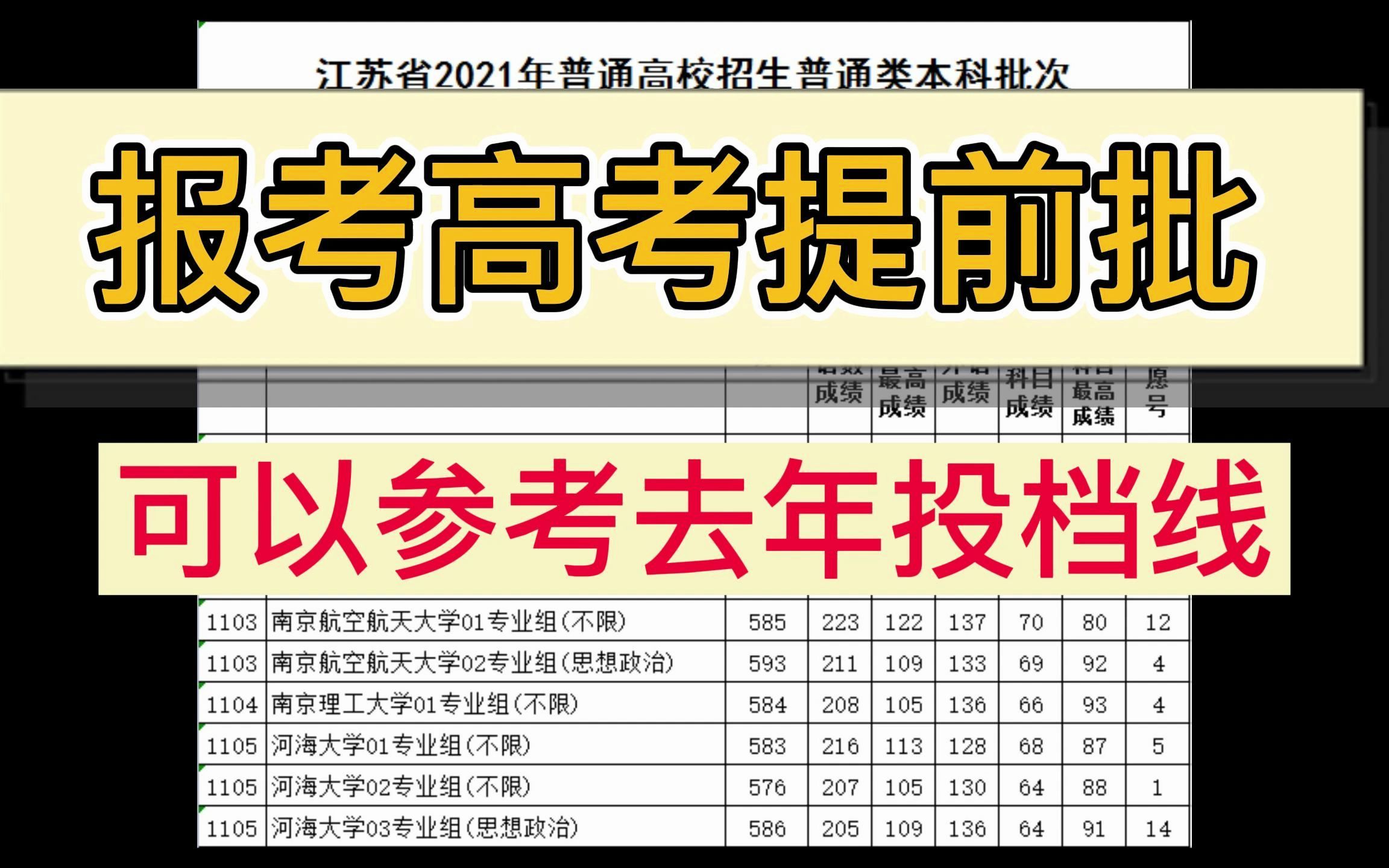 ...是江苏省2021年普通高校招生普通类本科批次平行志愿部分投档线,...