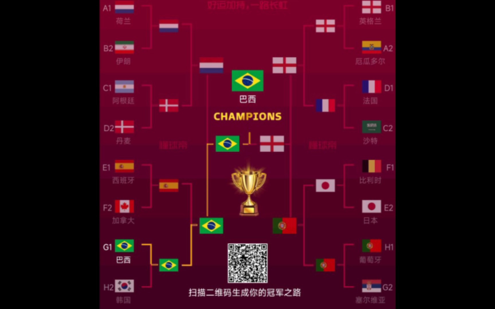 最新卡塔尔世界杯冠军之路预测