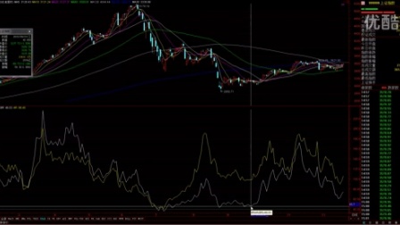 BRAR情绪指标股票基础知识股票入门教程股票指标学习