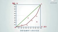 什么是基尼系数