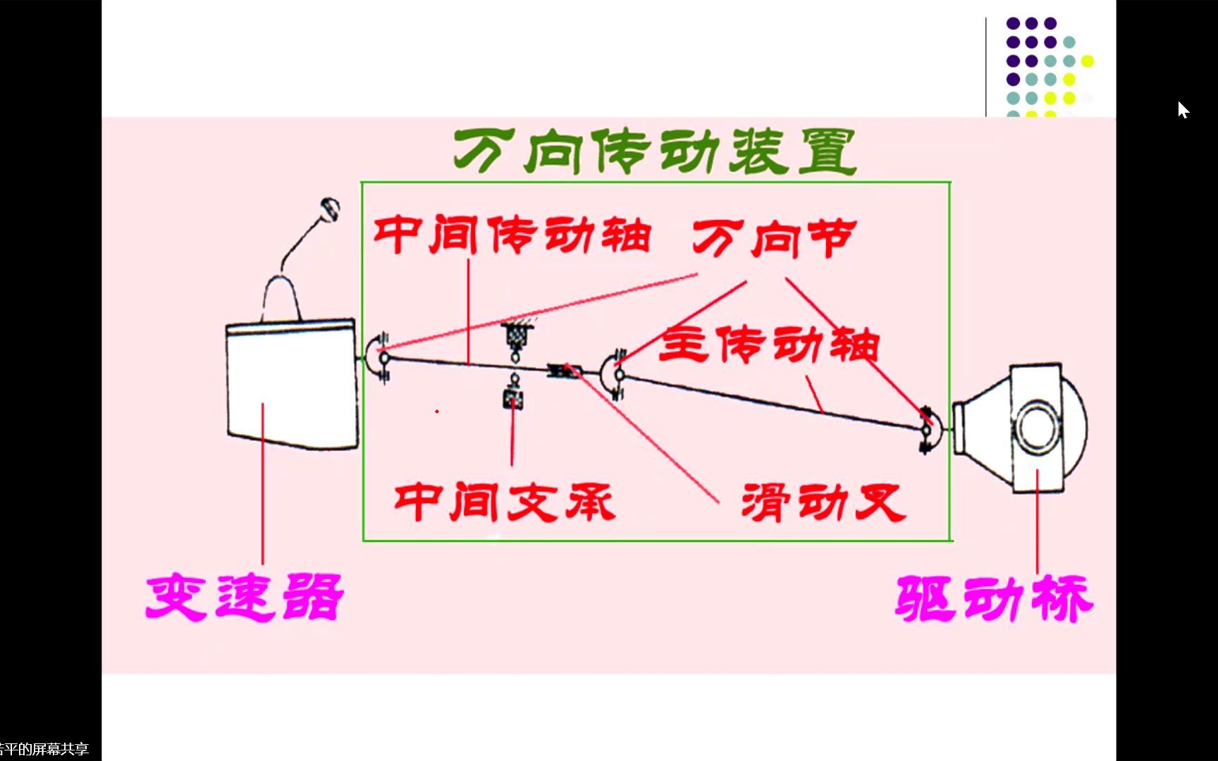 底盘结构 万向传动装置1(考点)