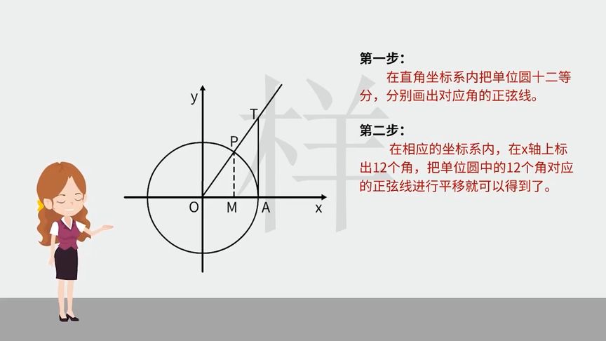 高中数学微课—函数的基本方法#高中数学 #教育