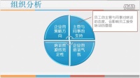 HR系列微课 年度培训计划撰写——培训需求分析