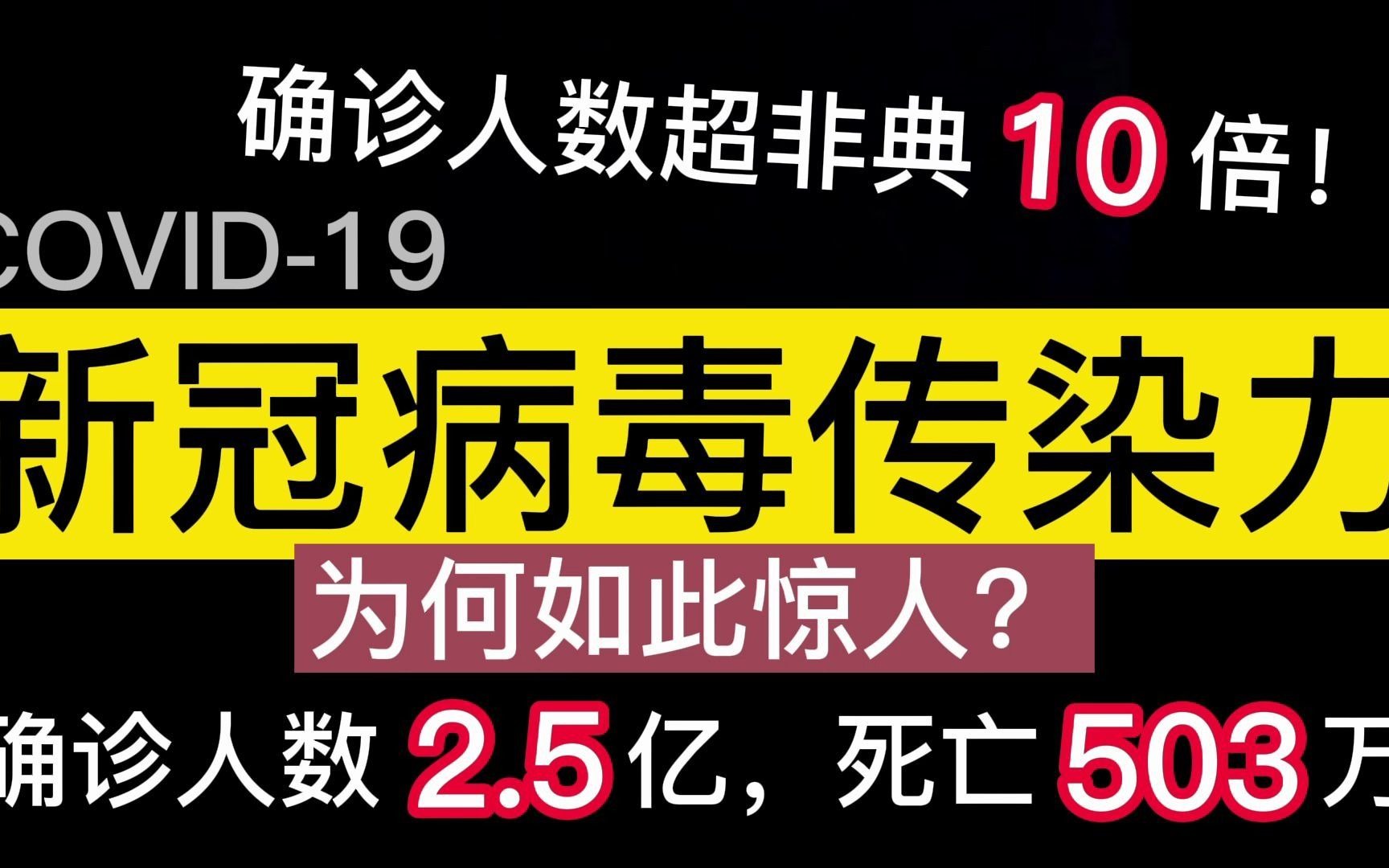 新冠病毒已致全球2.5亿人感染,你知道它如何传播的吗?