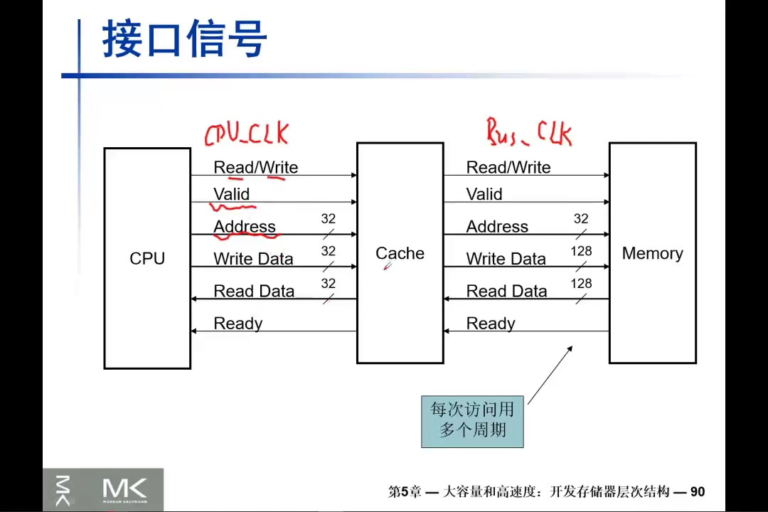 5.9 cache控制器设计