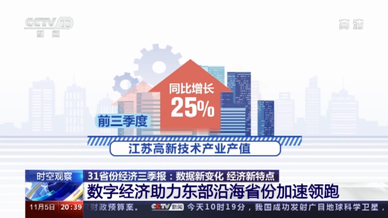 [东方时空]31省份经济三季报:数据新变化 经济新特点 结构更优:数字化...