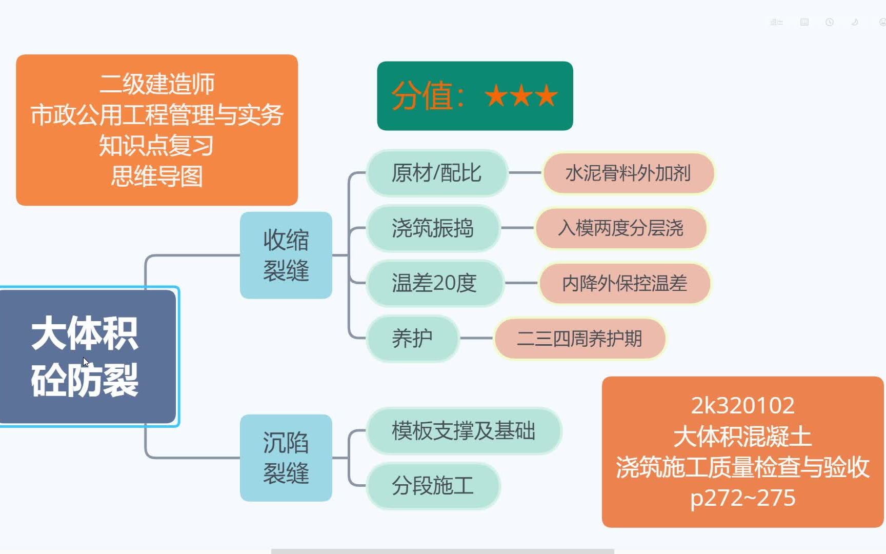 二建市政思维导图-大体积砼防裂
