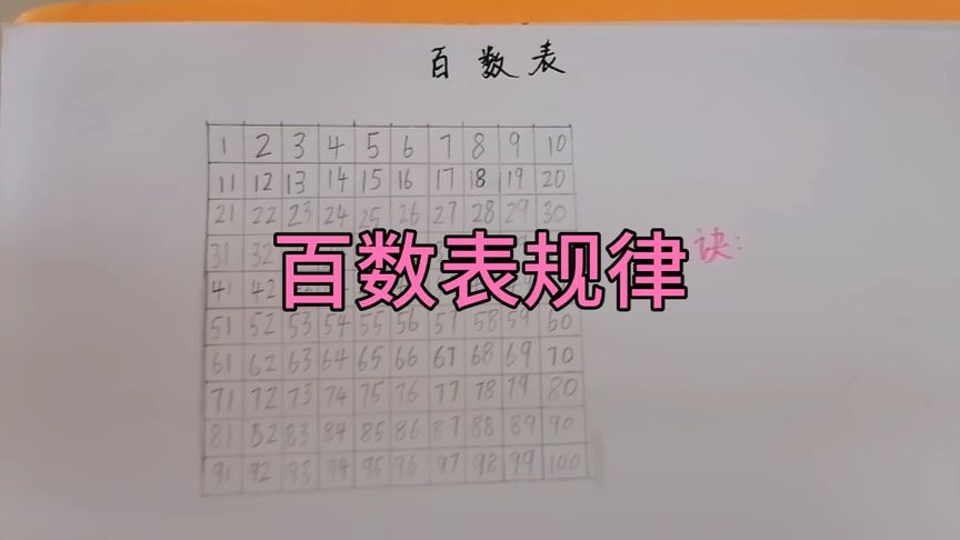 幼小衔接(百数表规律)