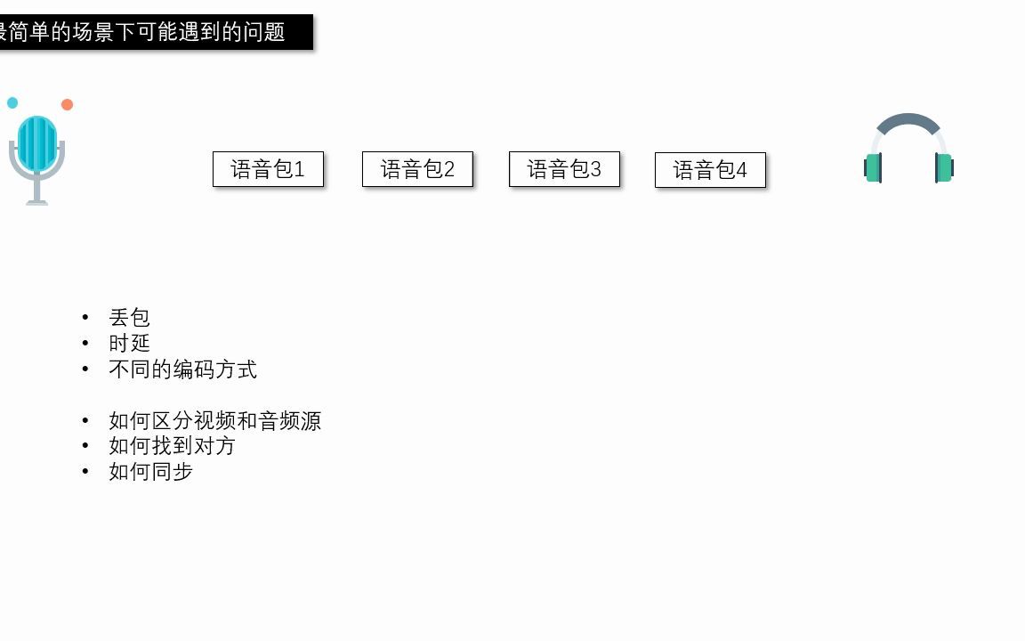 VOIP与其协议栈简介