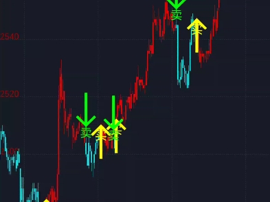 真的实名羡慕了啊!文华专用买卖提示主图波段指标公式代码分享在...