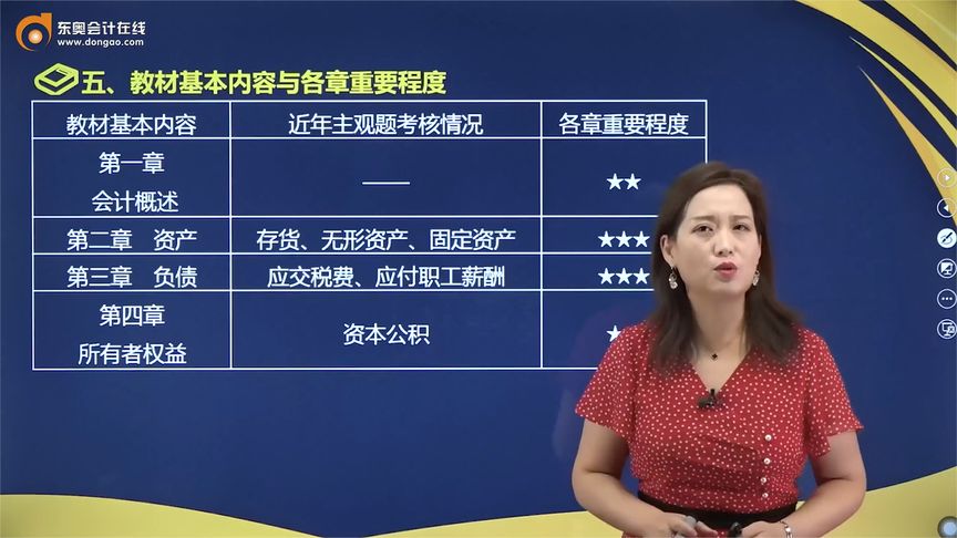 王颖老师讲解初级会计实务教材基本内容及各章节重要程度!