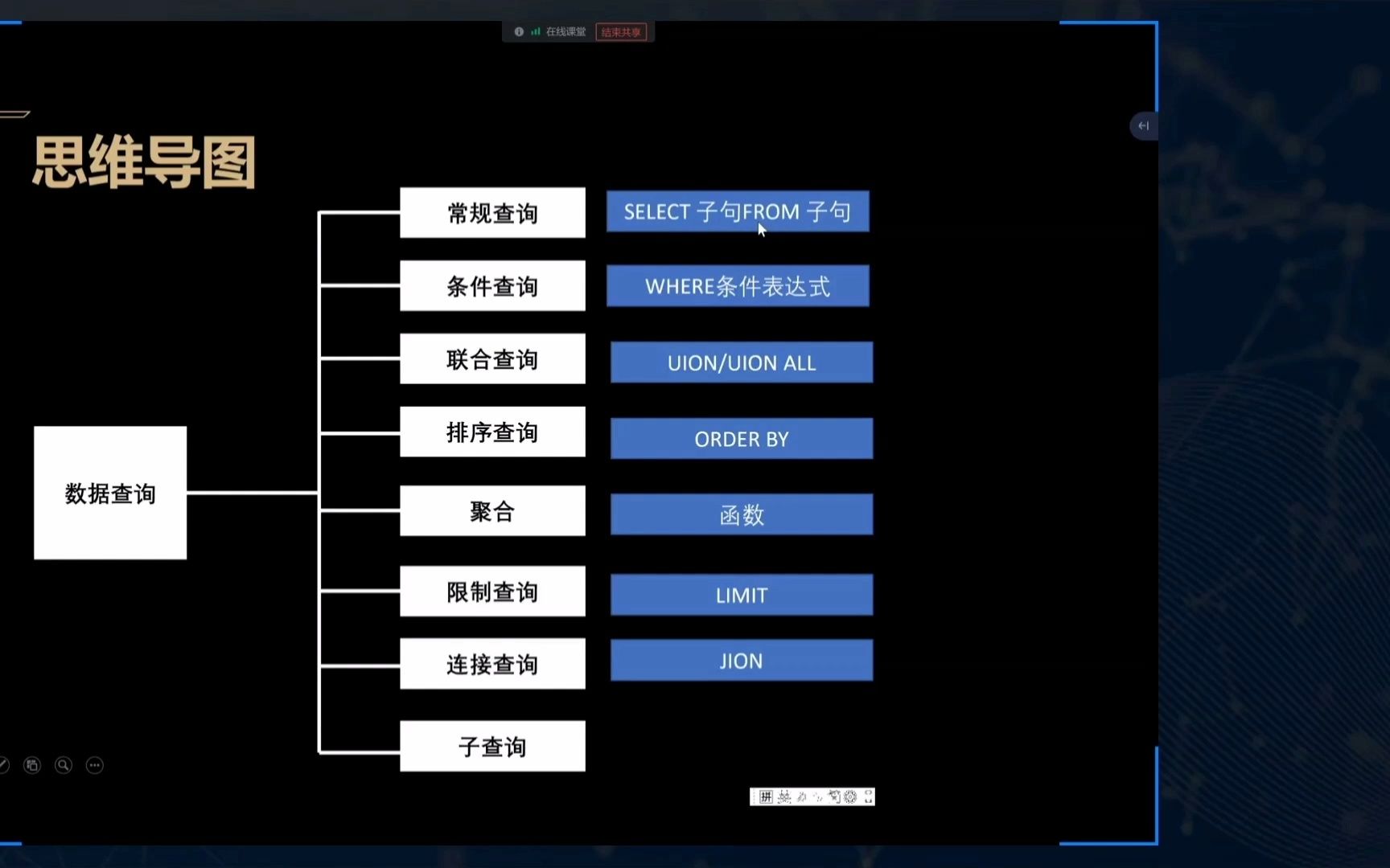 SELECT语句的基本使用