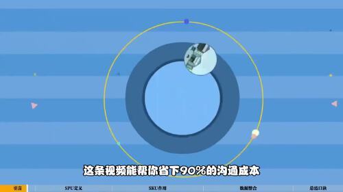 电商SPU揭秘:3分钟搞懂商品上架核心概念!