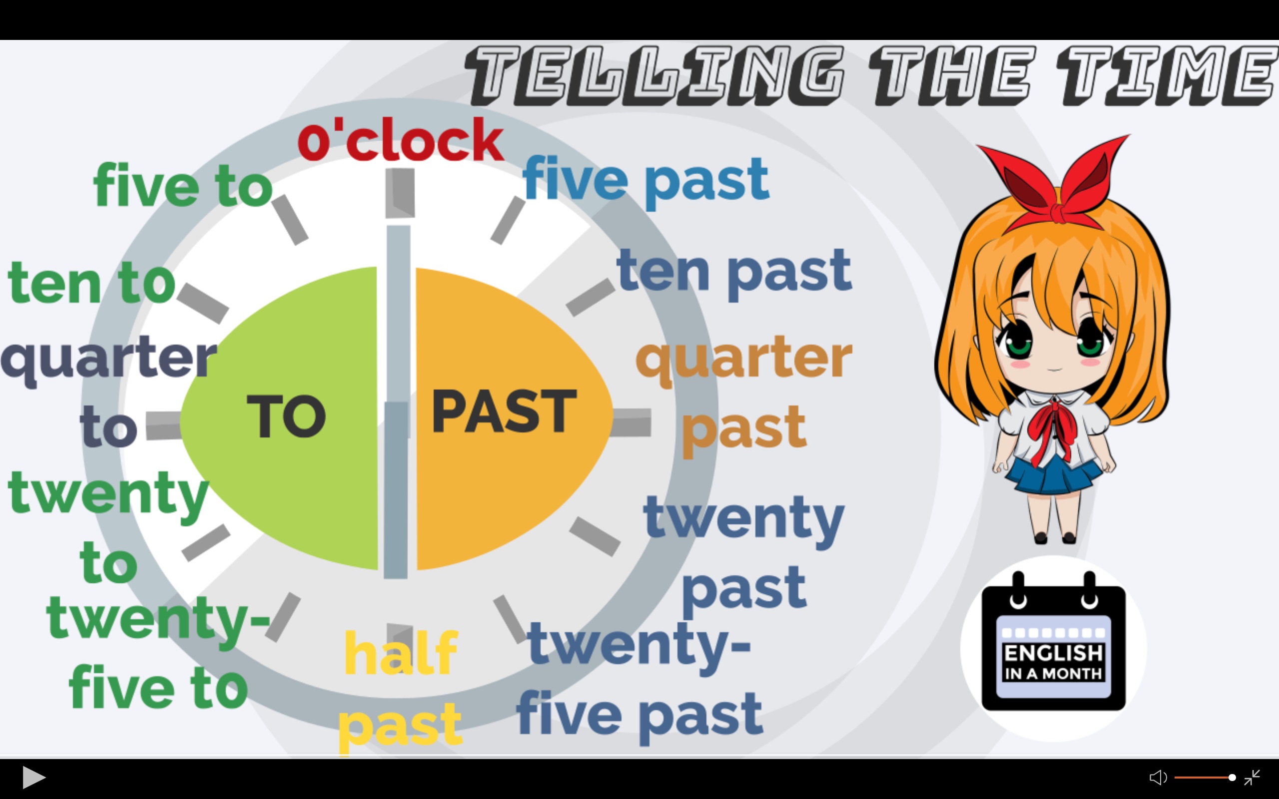 一张图高效学习英语时间的表达方式;如何用英语说时间?