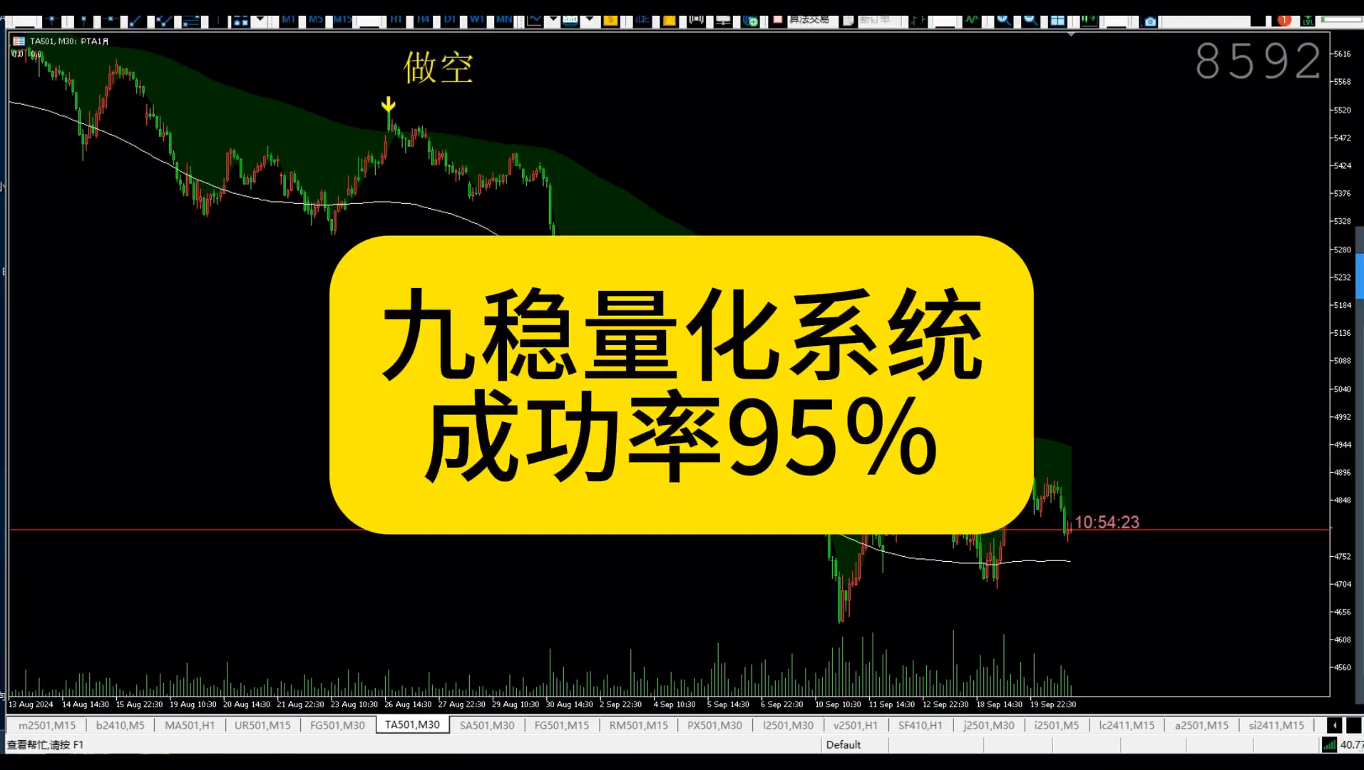 趋势拐点指标公式九稳量化系统量化交易源码指标顶级量化交易指标公式