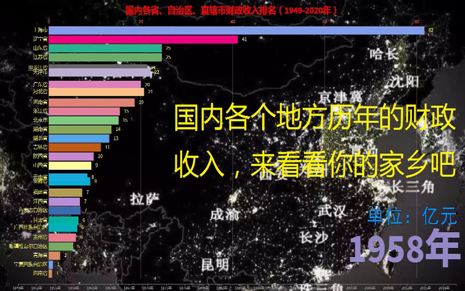 中国建国以来各省市政府历年的财政收入,进来看看你的家乡吧