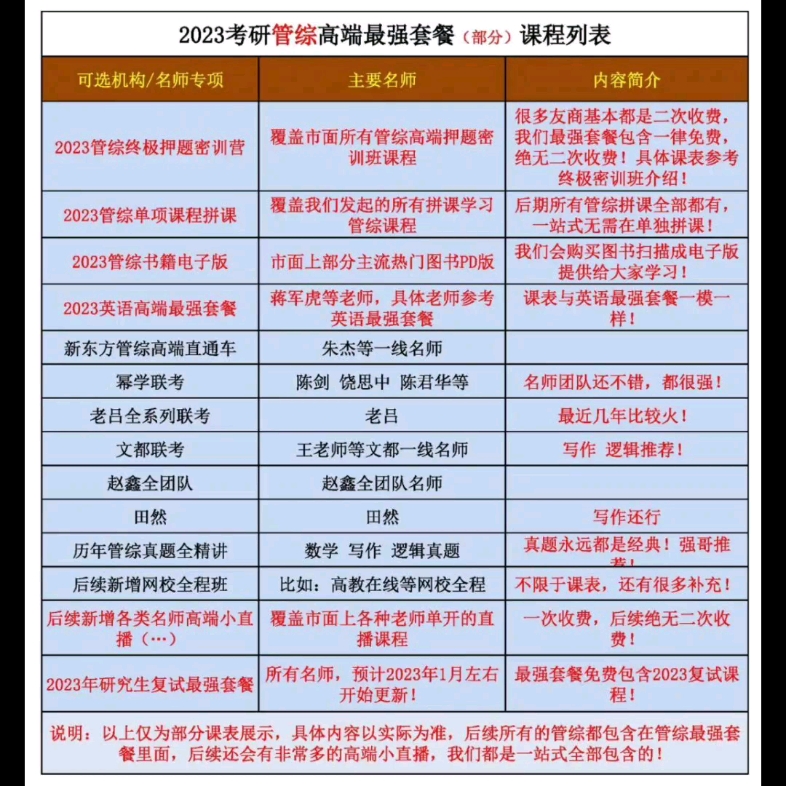 23年考研管综数学写作逻辑