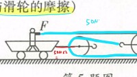 滑轮压轴 移动距离问题