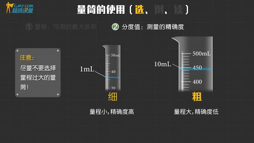 超级课堂【物理】如何选择合适的量筒?
