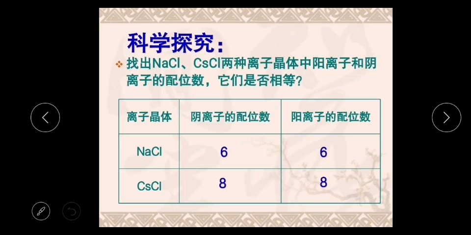 选修三第三章第四节离子晶体4---晶格能