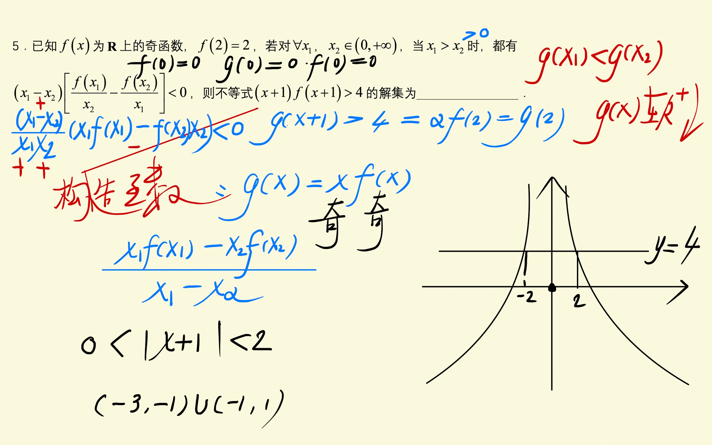 构造思想解决问题举隅——2构造函数
