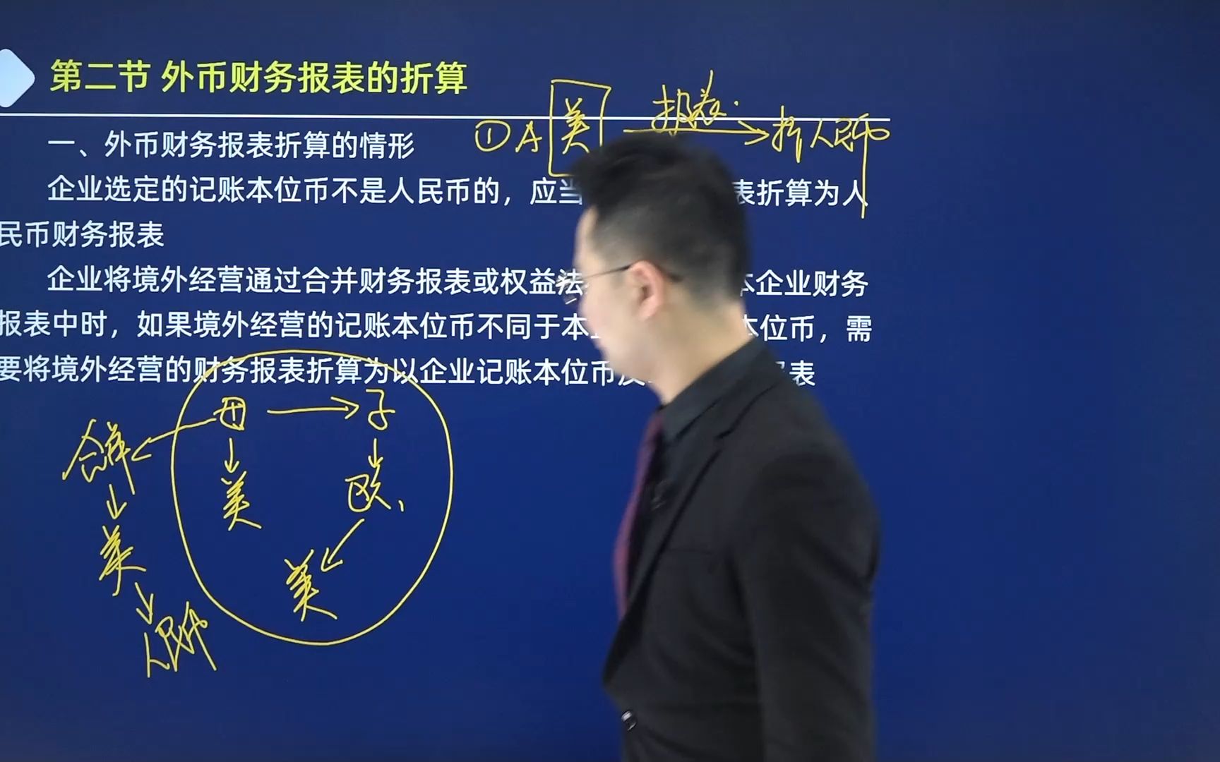 2024第十七章 第二节 外币财务报表的折算
