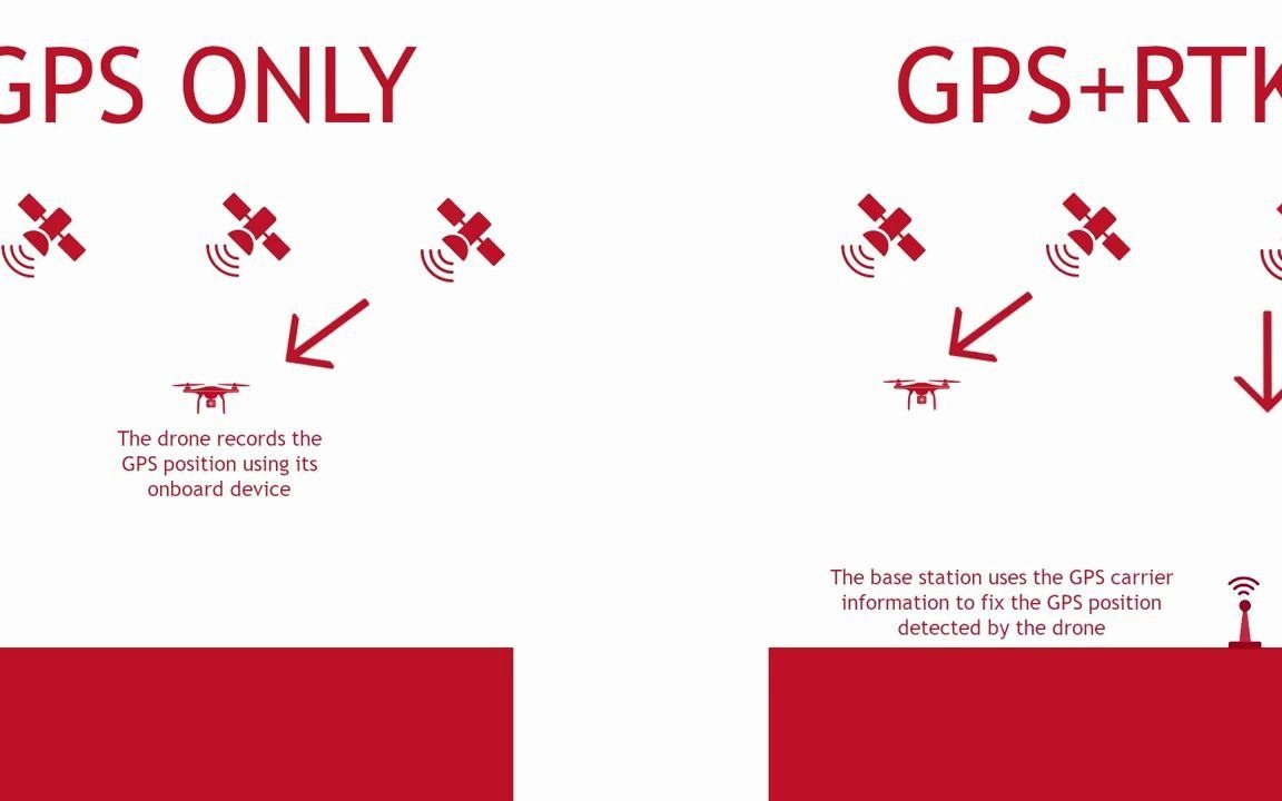 T16 - RTK 工作流程