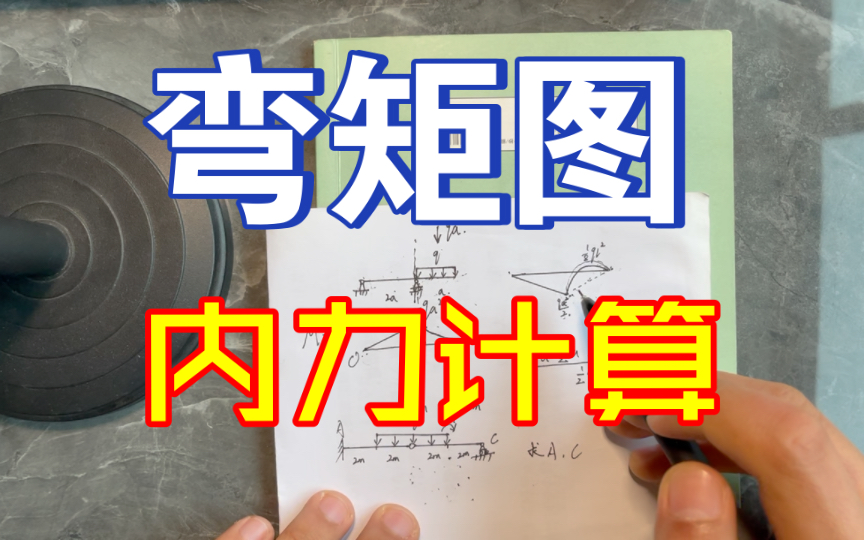 【假期答疑】弯矩图与内力计算