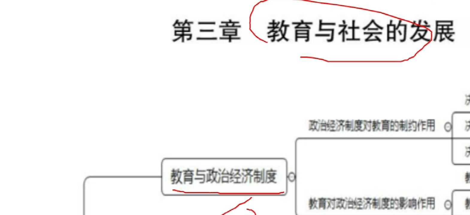 教育与社会的发展1 | 教育与政治经济制度