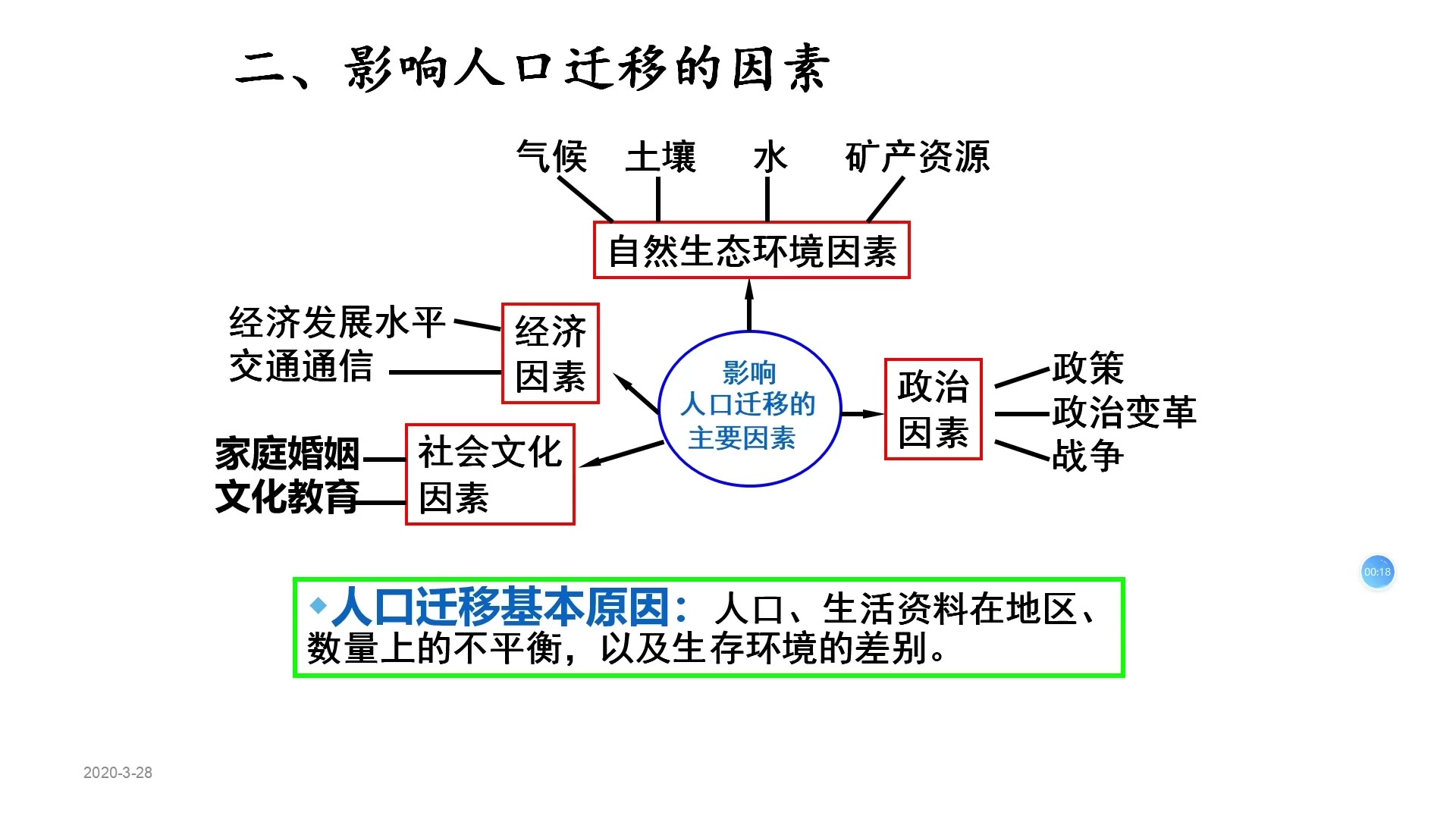 【大庆一中2019级高一年级视频课】(4月3日地理·姚闯)人口迁移二