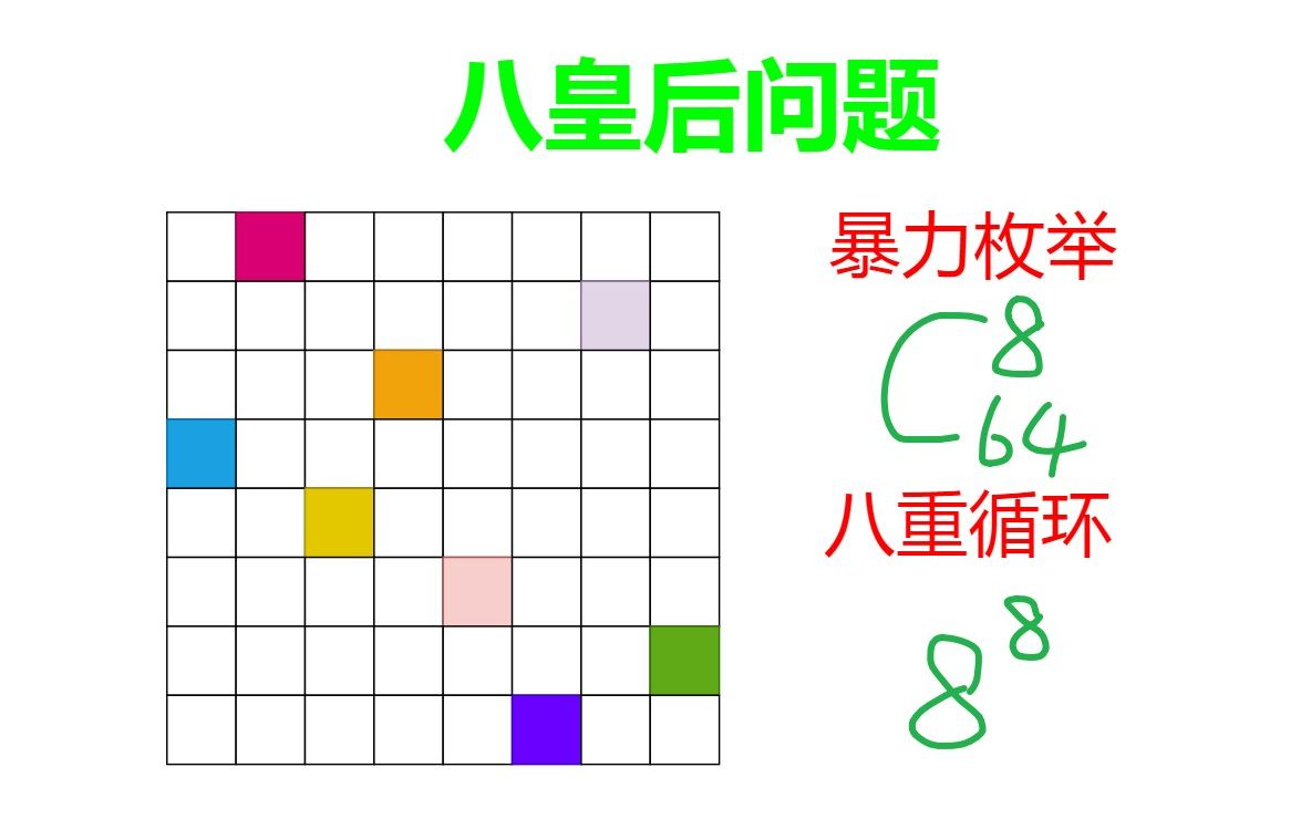 [PTA] 八皇后问题 (暴力枚举 八重循环)