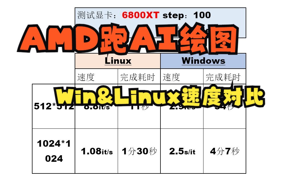 【A卡跑AI绘图】A卡在windows和linux下跑图速度对比-stable diffusion