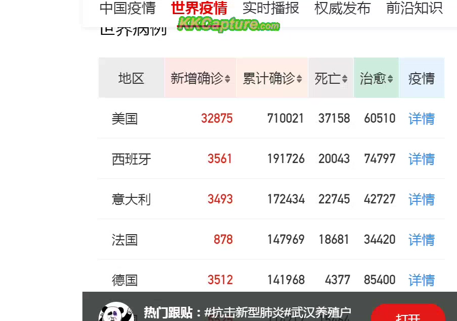 全球新冠肺炎实时更新~4月18日最新数据