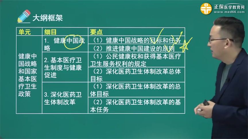 执业中药师-药事管理与法规-赵老师