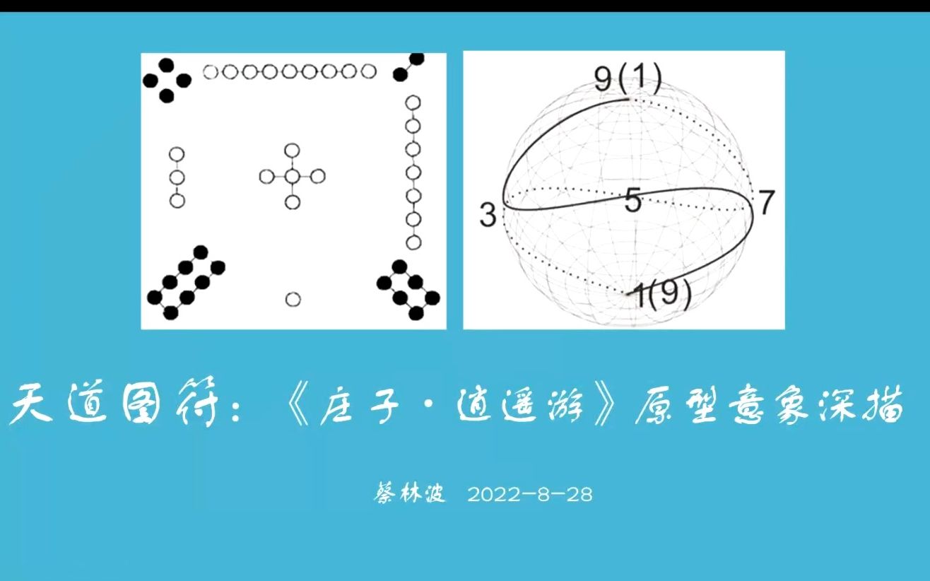 “道教图像研究工作坊系列”第一辑|蔡林波:天道图符:《庄子·逍遥游...