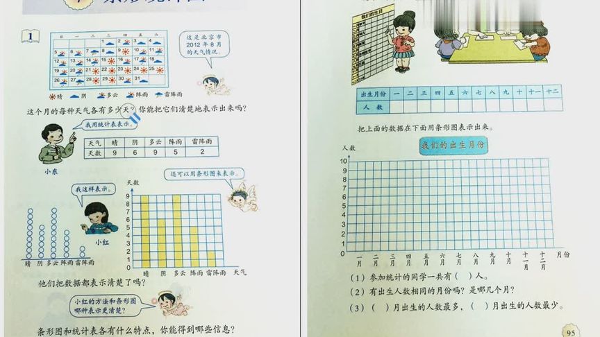 小学数学四年级上册条形统计图教材同步讲解视频