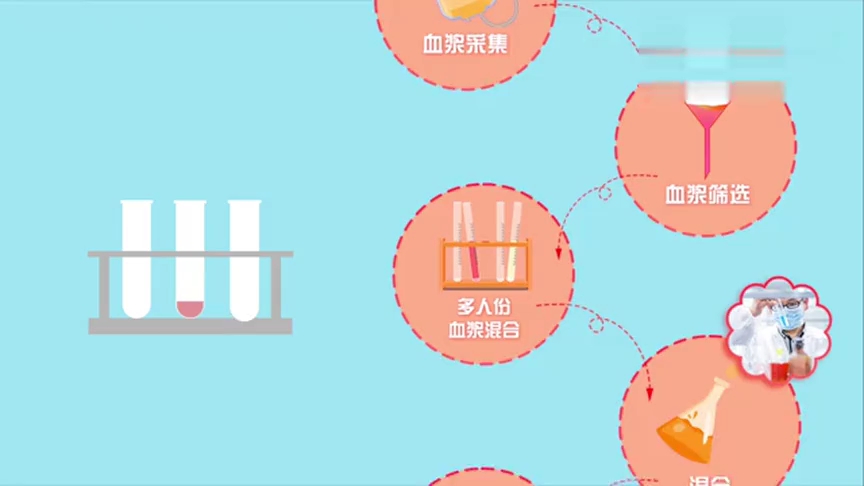 什么是献血浆？