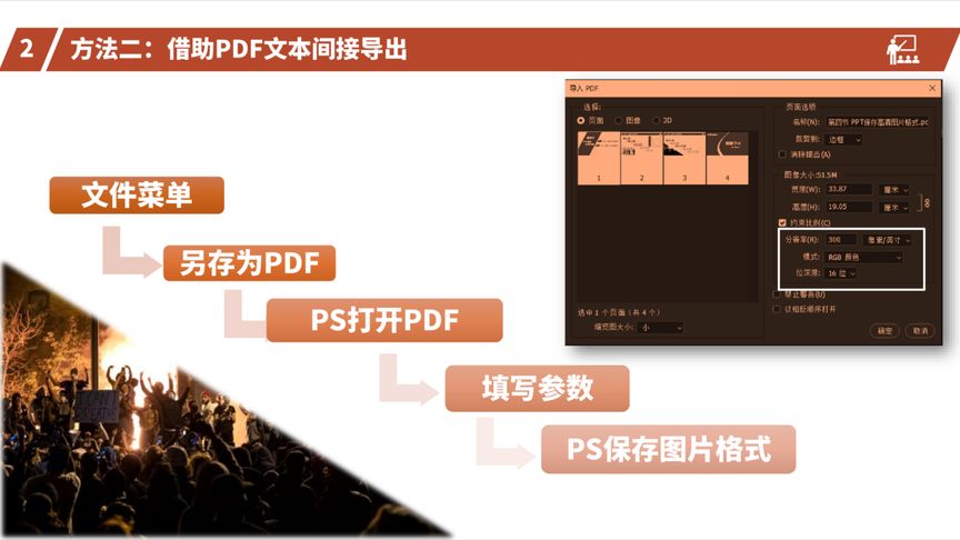 随着5G的到来,用高清图的地方更多了,分享PPT怎么保存高清图片