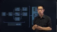 来学网来学教育中级会计精讲班:财务管理13-第三章-第三节-预算编制-...