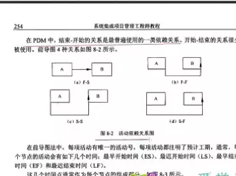 系统集成项目管理工程师教程速览 第8章