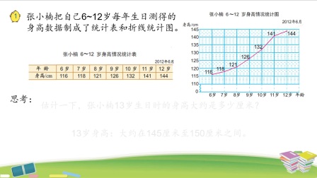 08.五下,第21-22页,单式折线统计图,南京市秦淮实验小学,陈芊廷