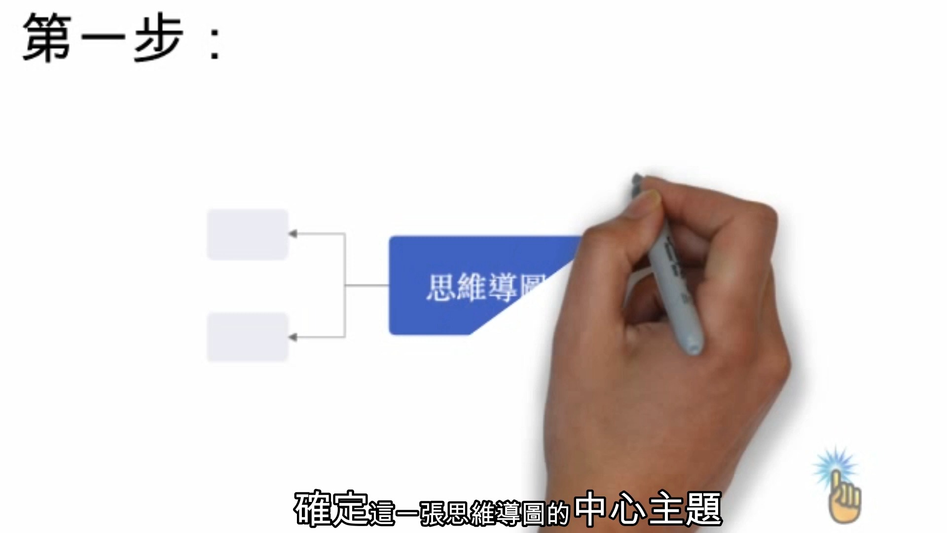 学会运用思维导图,只要9分钟就够了!将知识体系统化, 能力提升