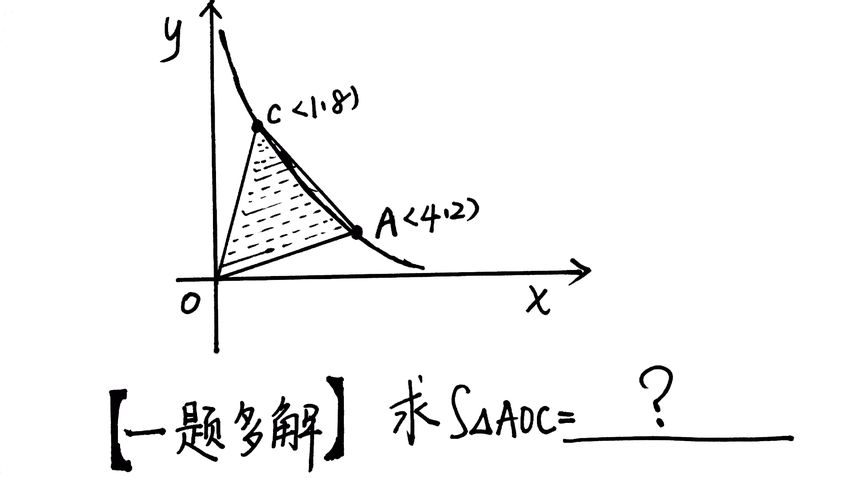 四种方法计算反比例函数图像中三角形面积,第四种做选择题太简单