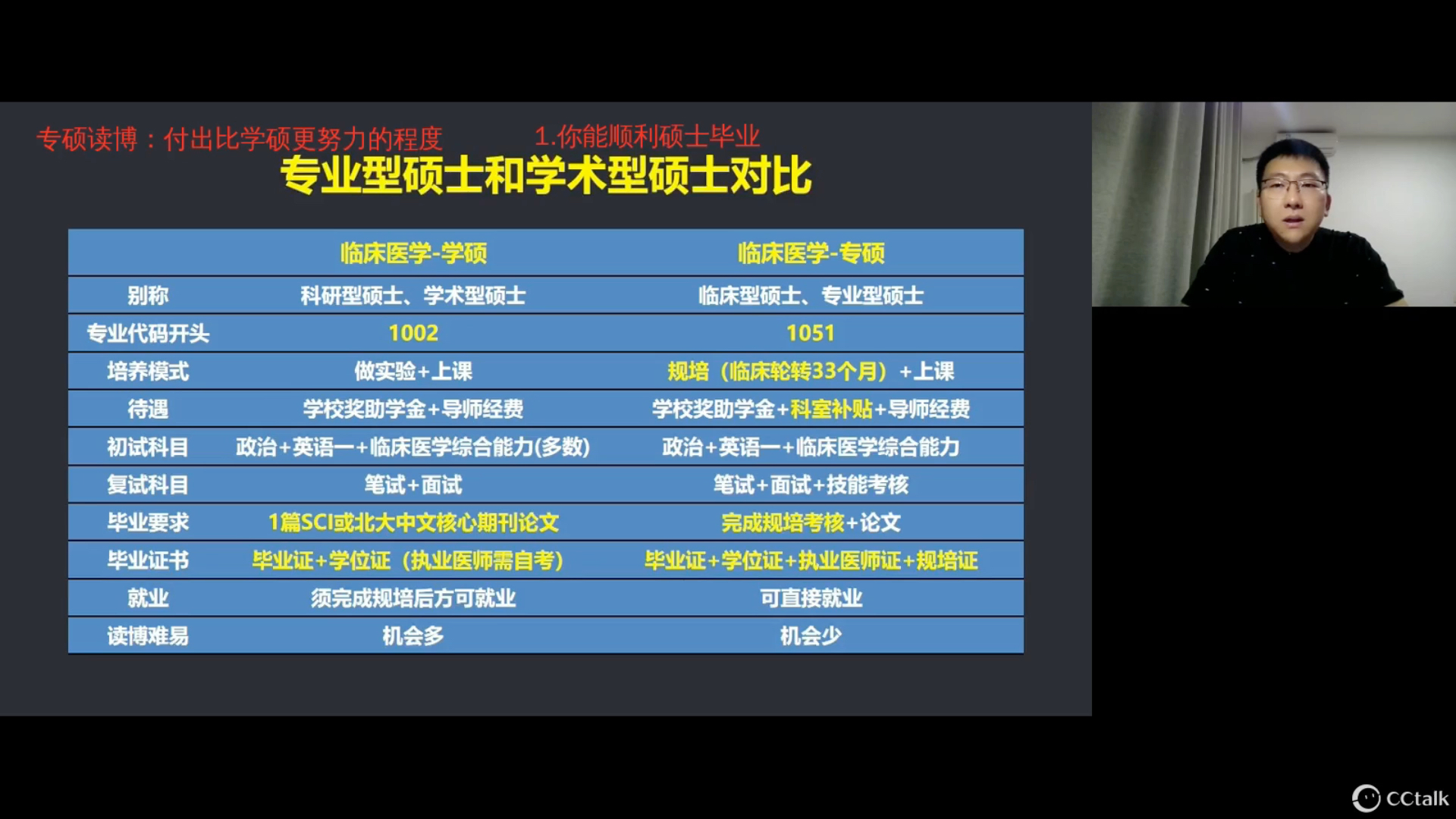 学硕和专硕的就业前景?