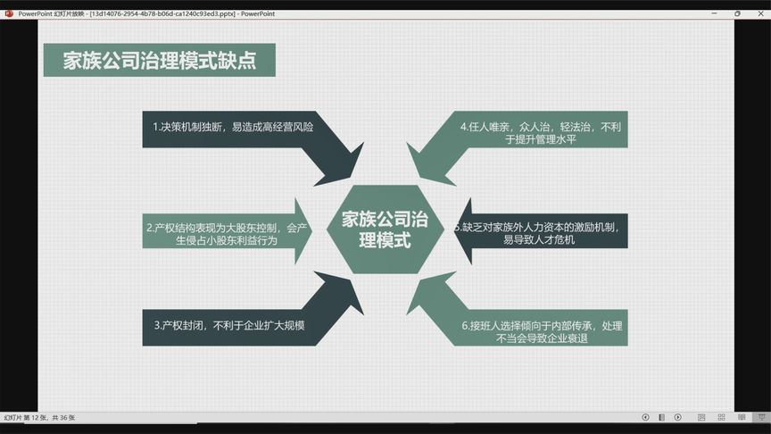 072血缘至上的家族治理模式 张晶